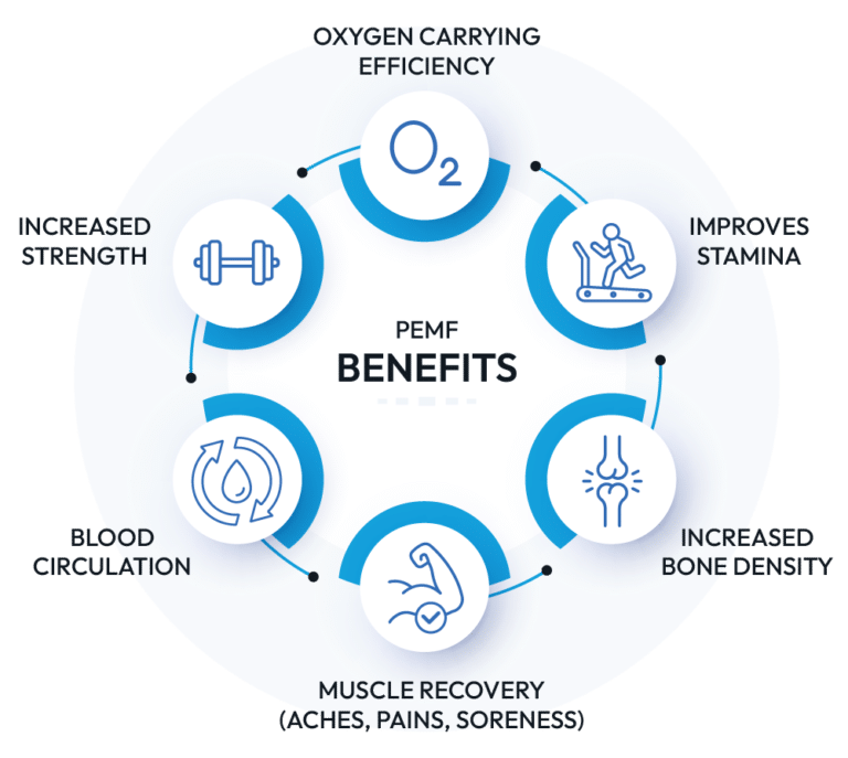 Recharge & Heal with PEMF Therapy » PEMF Recovery Plus